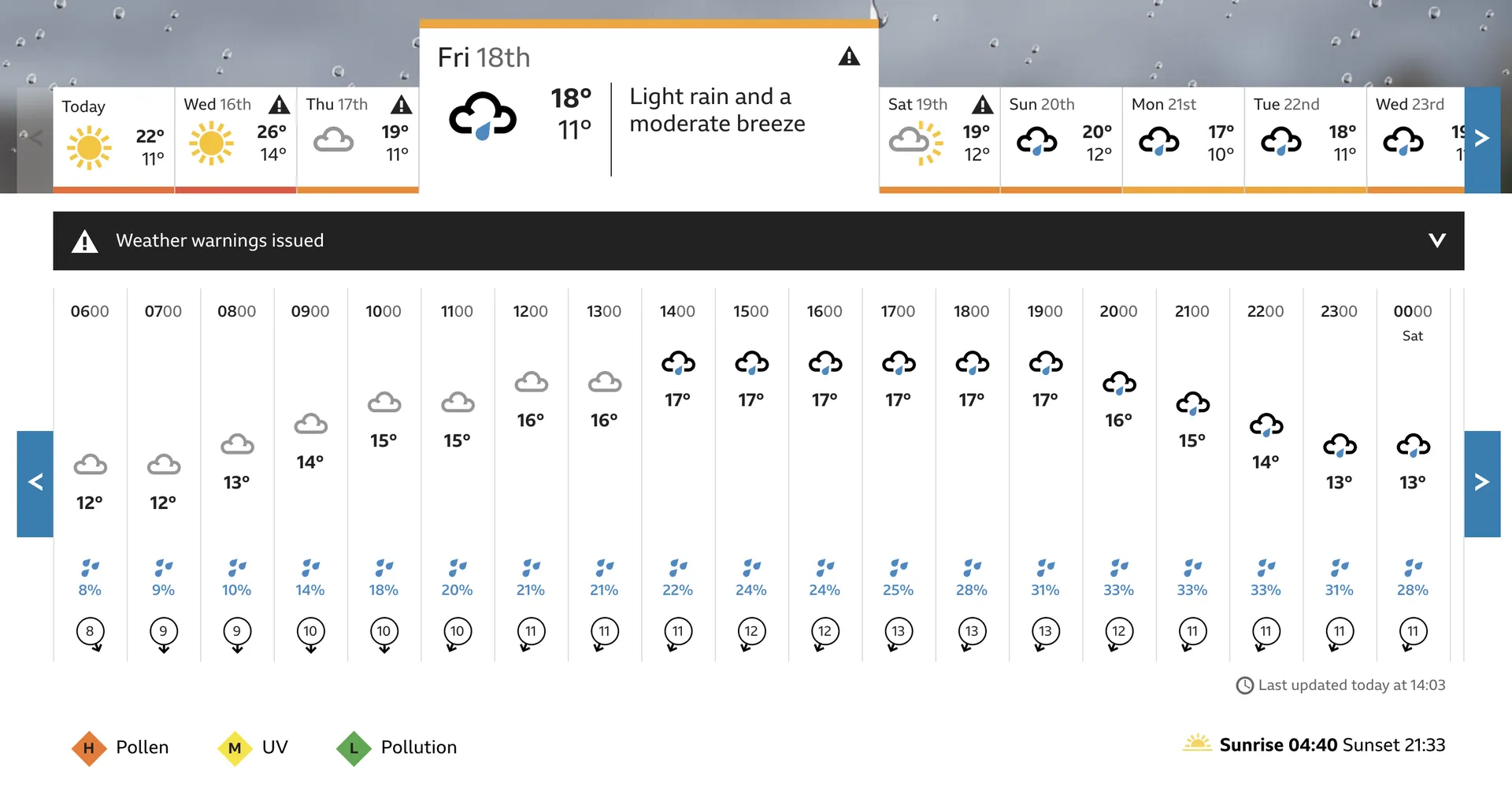 Download Pilot 2021: Here's the weather forecast | Kerrang!