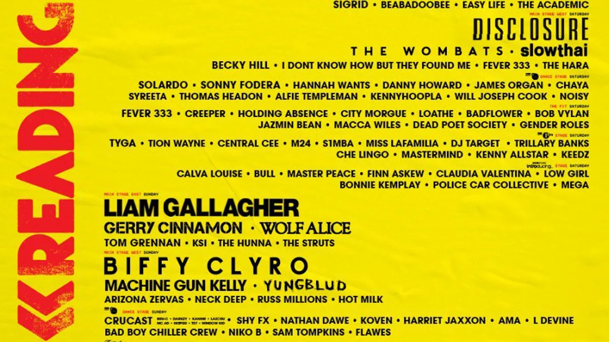 Reading & Leeds 2021 News | Kerrang!