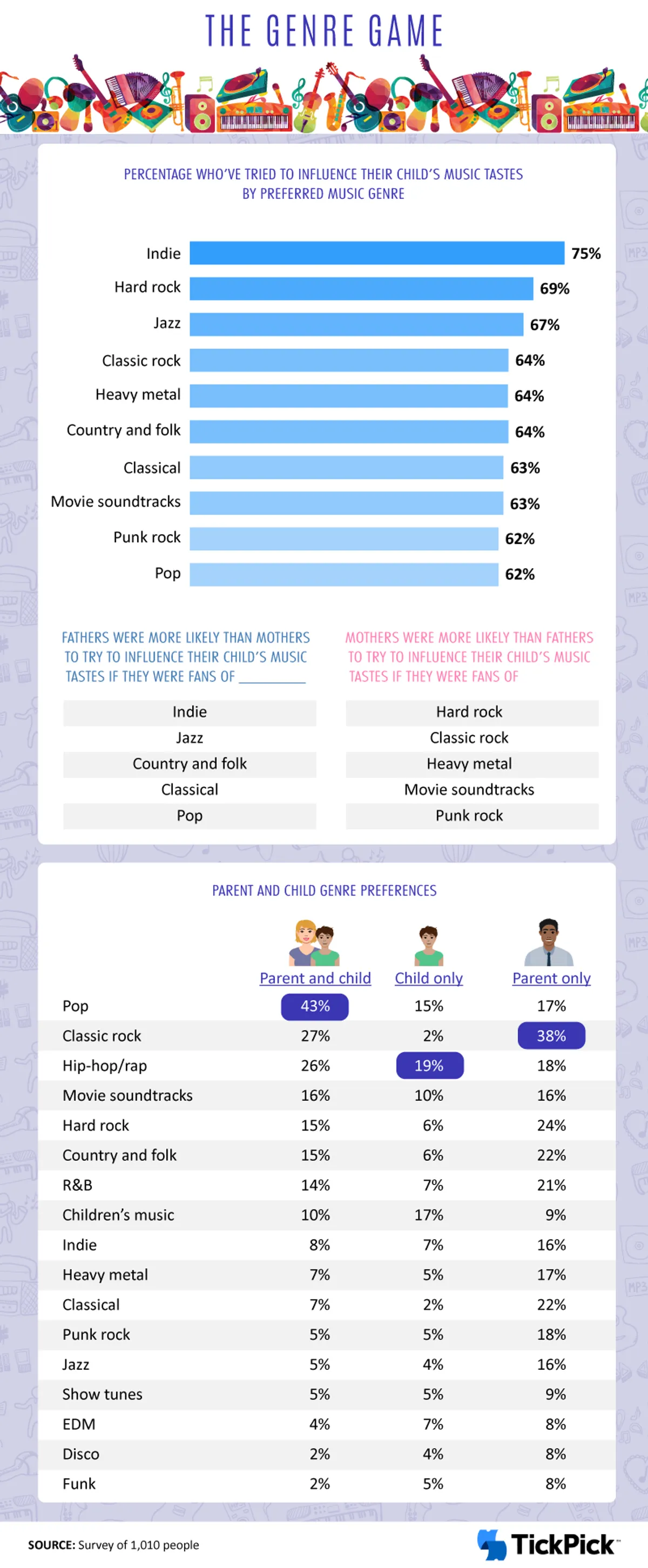 This Is The Age When You Discover Your Favorite Band,… | Kerrang!