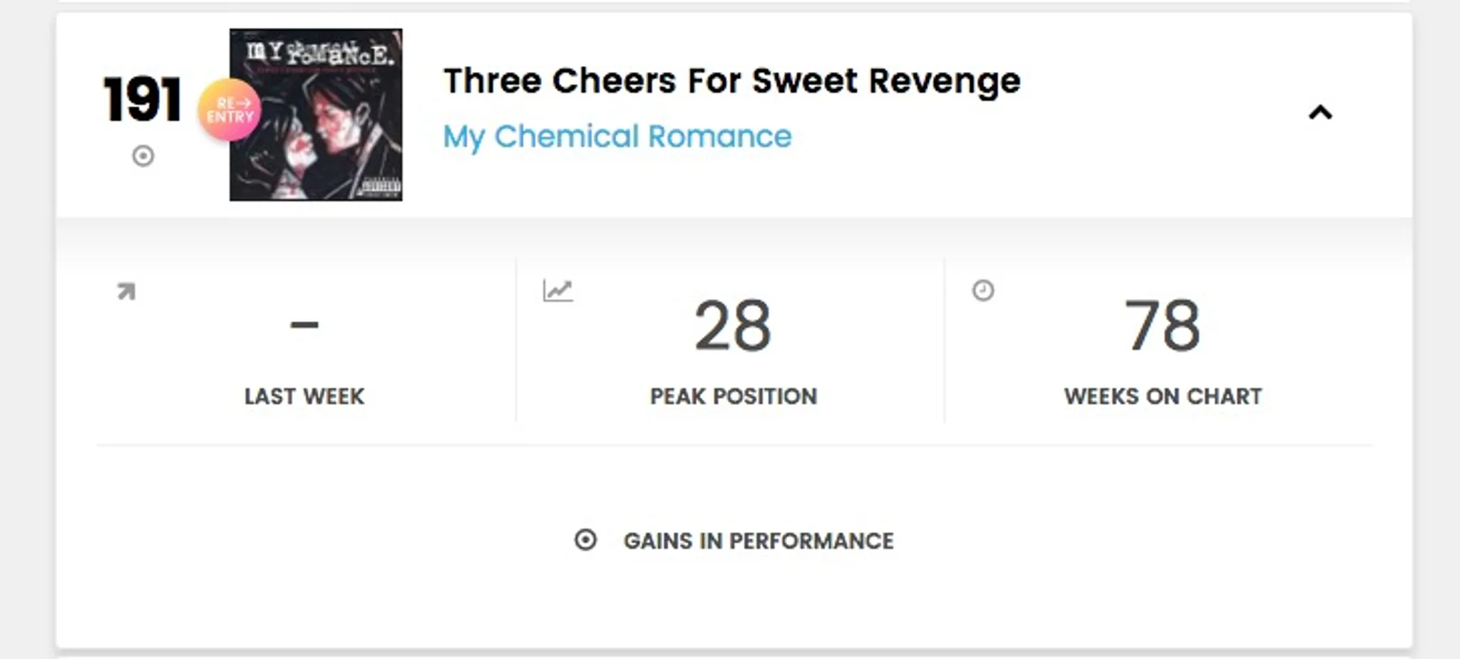 Three Cheers For Sweet Revenge Is Back In The Charts For… | Kerrang!
